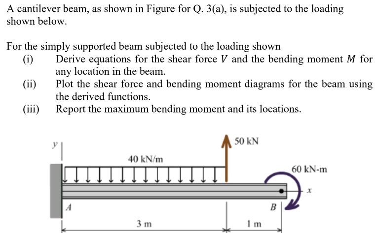 SOLVED: A cantilever beam, as shown in Figure for Q. 3(a), is subjected to the loading shown ...