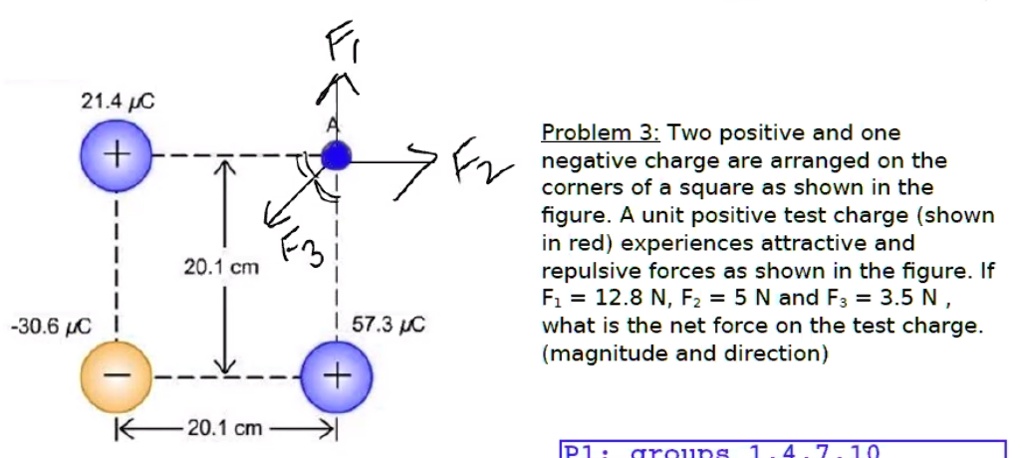 SOLVED: 21.44 /C Problem 3: Two positive and one negative charge are ...