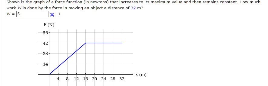 SOLVED: Shown is the graph of force function (in newtons) that ncreases to its maximum value and ...