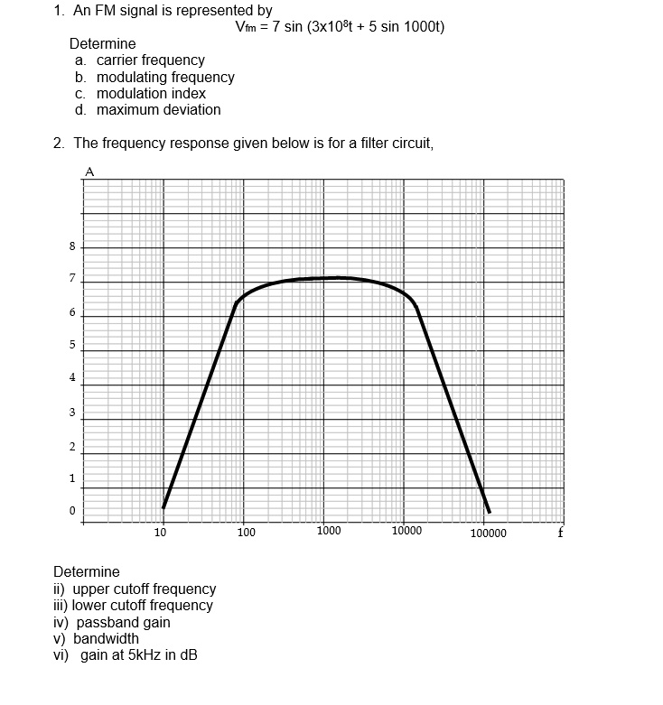 Solved An Fm Signal Is Represented By Vm 7 Sin 3x10 3t 5 Sin 1000t Determine The Carrier