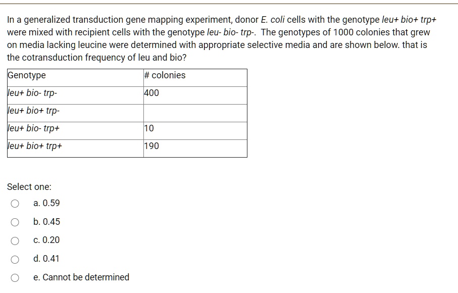 In a generalized transduction gene mapping experiment, donor E. coli ...