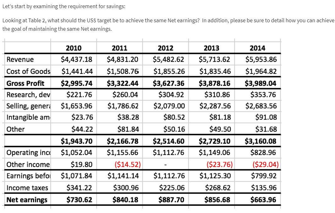 Let's start by examining the requirement for savings: Looking at Table ...