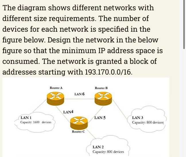 SOLVED: The diagram shows different networks with different size ...
