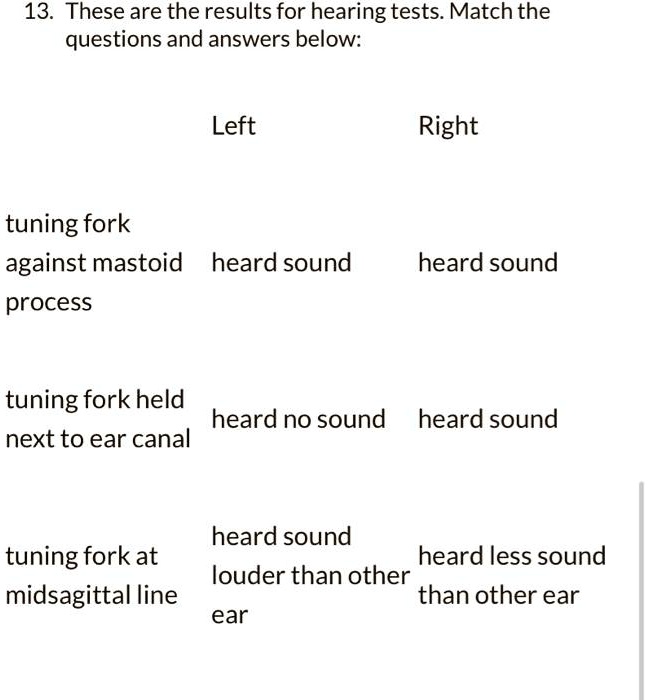 SOLVED: 13. These are the results for hearing tests. Match the ...