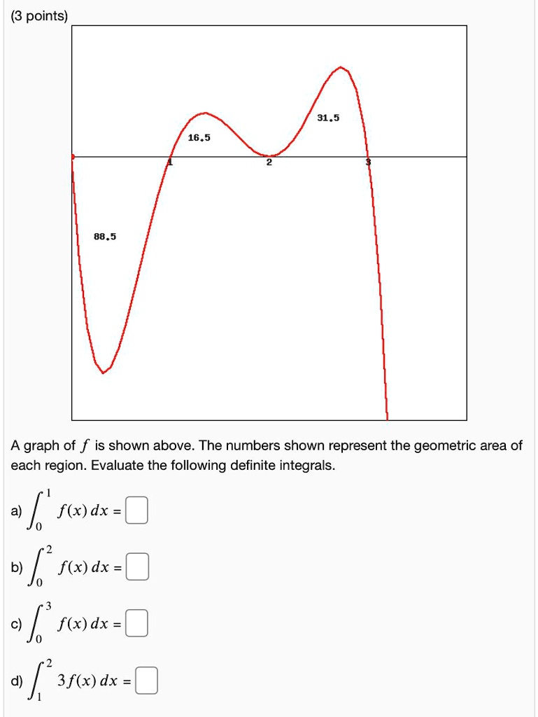 points 315 165 885 a graph of f is shown above the numbers shown ...