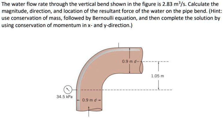 The water flow rate through the vertical bend shown in the figure is 2.83 m³/s. Calculate the ...
