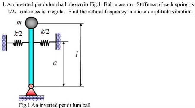 1. An inverted pendulum ball shown in Fig.1. Ball mass m, Stiffness of ...