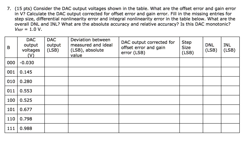 SOLVED: 7. (15 pts) Consider the DAC output voltages shown in the table ...