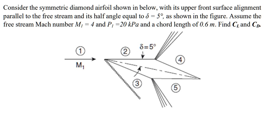 SOLVED: Consider the symmetric diamond airfoil shown in below, with its ...