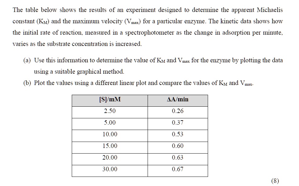 Spectrophotometer Rate Of Reaction at Anthony Whitlow blog