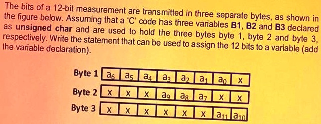 The bits of a 12-bit measurement are transmitted in three separate ...