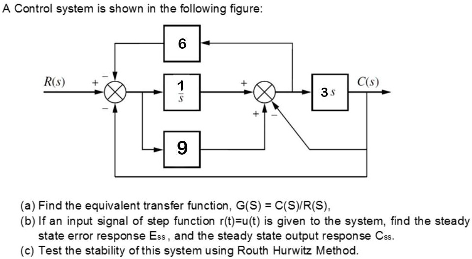 SOLVED: A control system is shown in the following figure: R(s) C(s) 3s (a) Find the equivalent ...