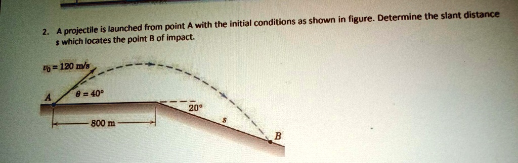 conditions as shown in figure determine the slant distance projectile ...