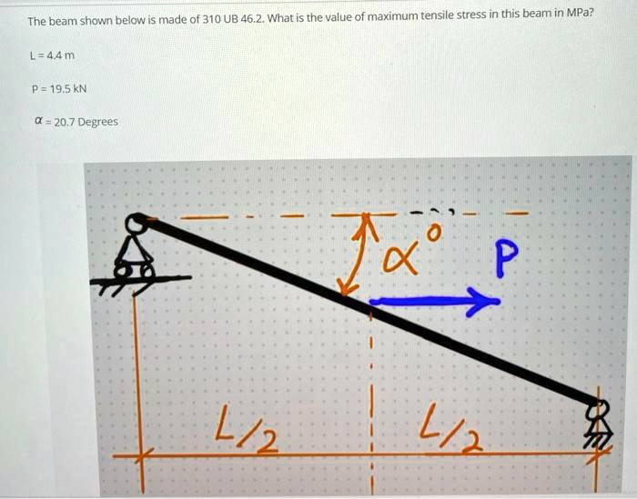 the beam shown below is made of 310 ub 462what is the value of maximum ...
