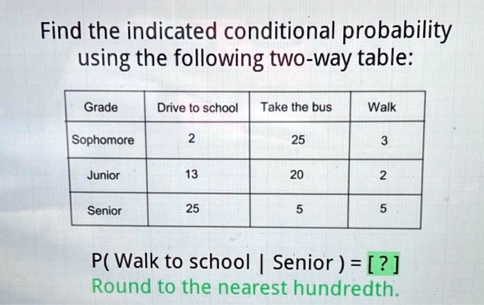 SOLVED: Find the indicated conditional probability using the following two-way table: Grade ...