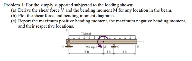Problem: For the simply supported beam subjected to the loading shown, derive the shear force ...