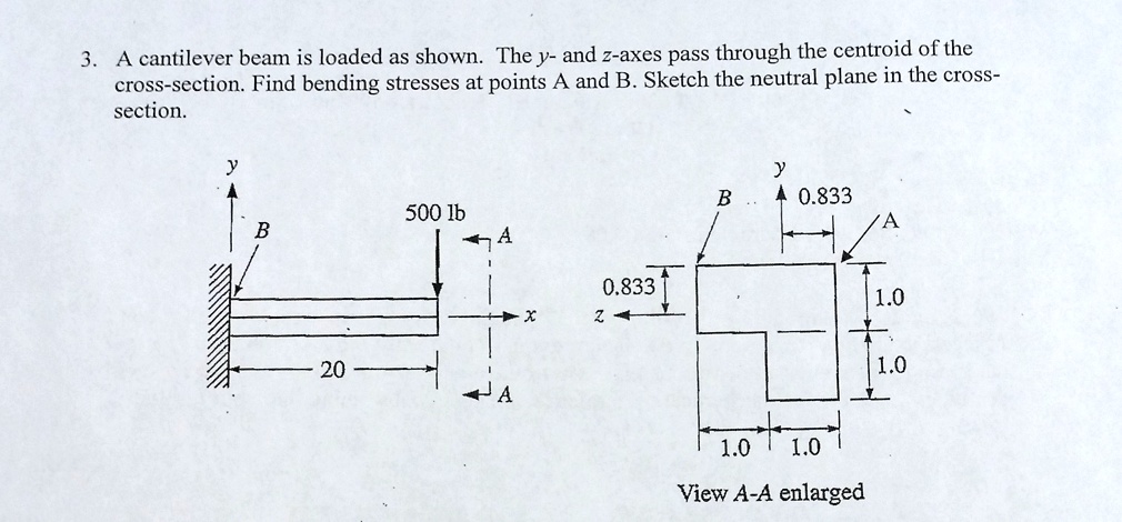 3. A cantilever beam is loaded as shown. The y- and z-axes pass through ...