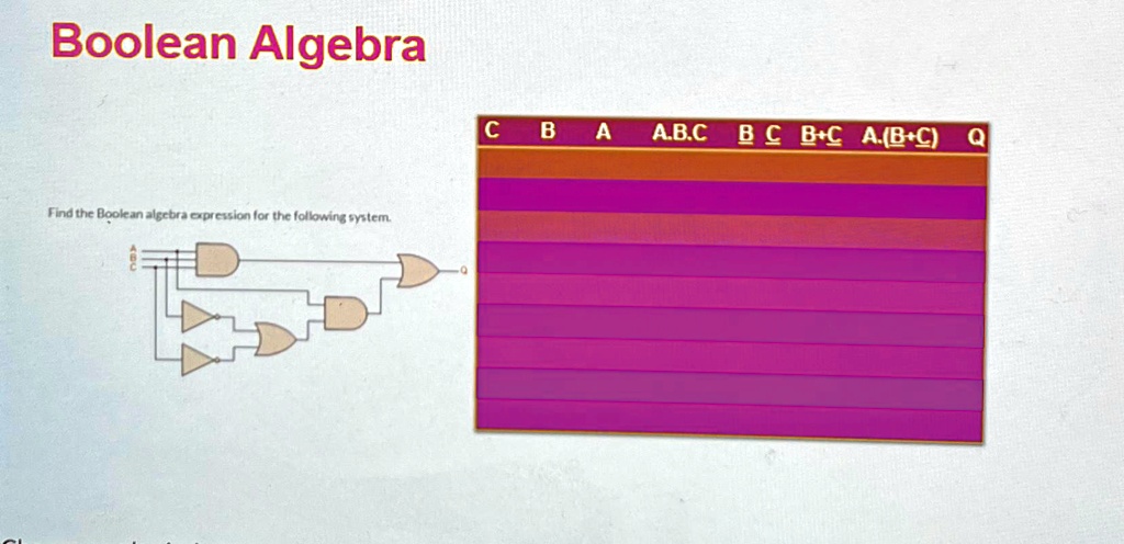 SOLVED: Boolean Algebra Find the Boolean algebra expression for the ... SOLVED: Boolean Algebra Find the Boolean algebra expression for the ...