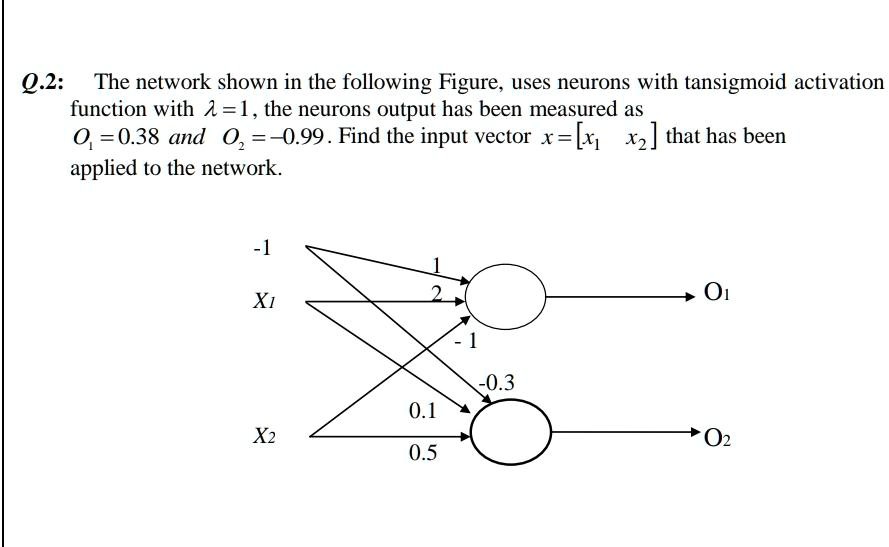 02 The Network Shown In The Following Figure Uses Neurons With Tansigmoid Activation Function
