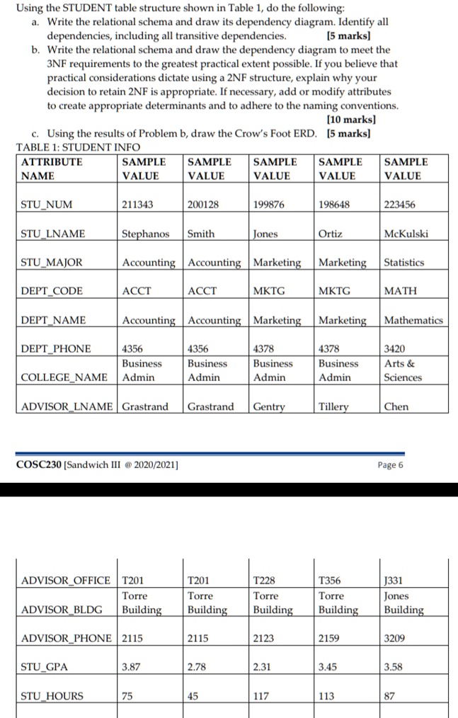 Using the STUDENT table structure shown in Table 1, do the following: a. Write the relational ...