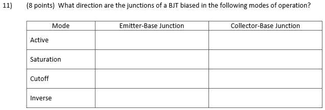SOLVED: 11) (8 points) What direction are the junctions of a BJT biased ...