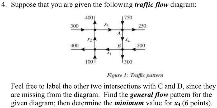 SOLVED: 4_ Suppose that you are given the following traffic flow ...