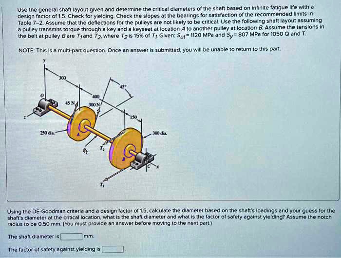 SOLVED: Use the general shaft layout given and determine the critical ...