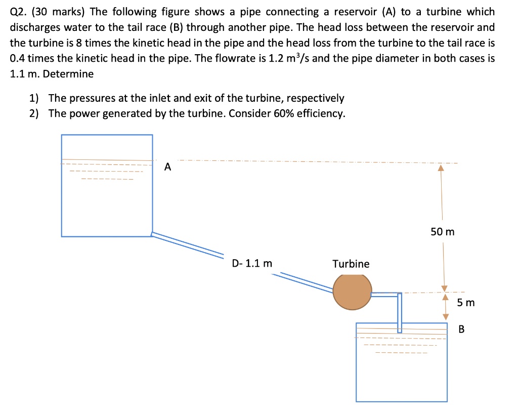 SOLVED: 02. (30 marks) The following figure shows pipe connecting a ...