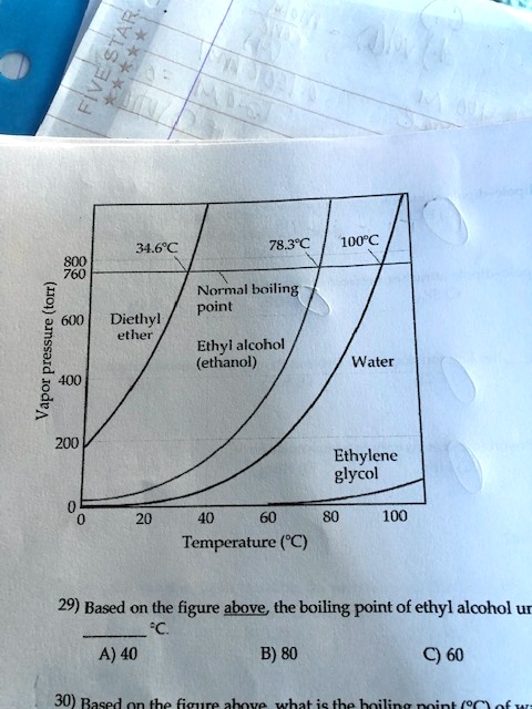 SOLVED: 34.6C 783C 100€ SQD 760 0 6u0 Diethy] L ether 400 200 Normal boiling point Ethyl alcohol ...