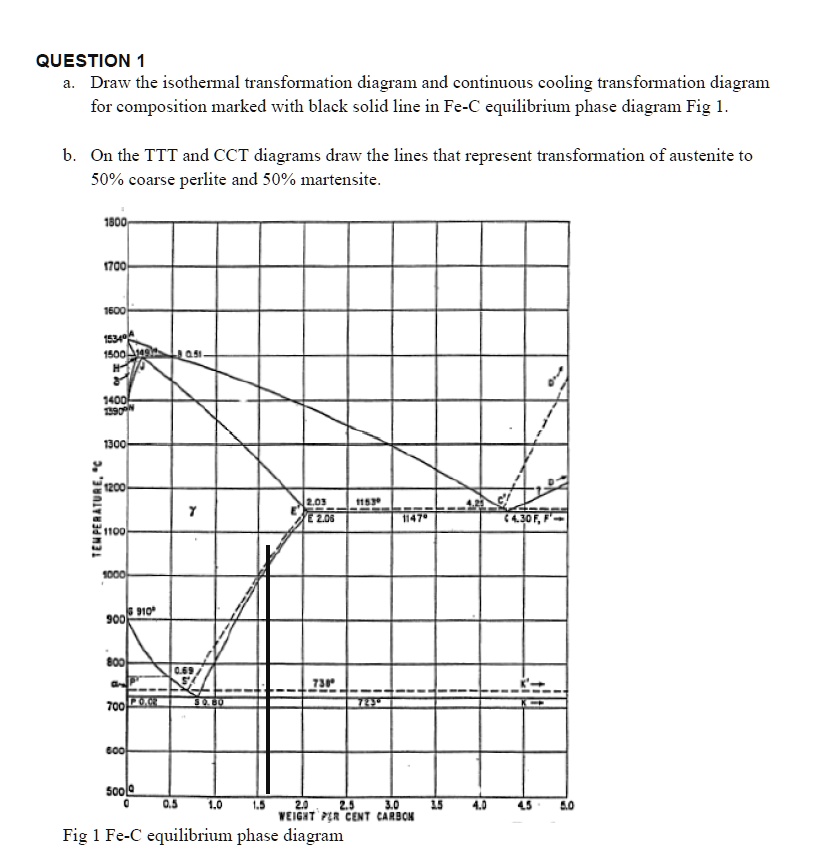 QUESTION 1 a. Draw the isothermal transformation diagram and continuous ...