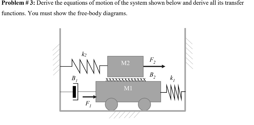 Problem #3: Derive the equations of motion of the system shown below and derive all its transfer ...