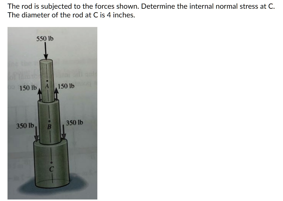 the rod is subjected to the forces shown determine the internal normal ...