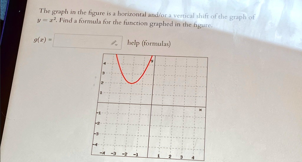 The graph in the figure is a horizontal and/or a vertical shift of the ...