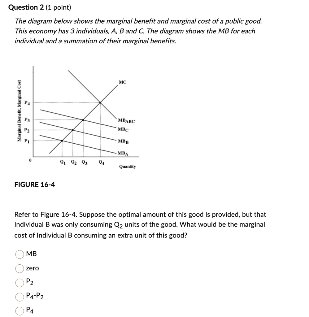 Question 2 (1 point) The diagram below shows the marginal benefit and ...