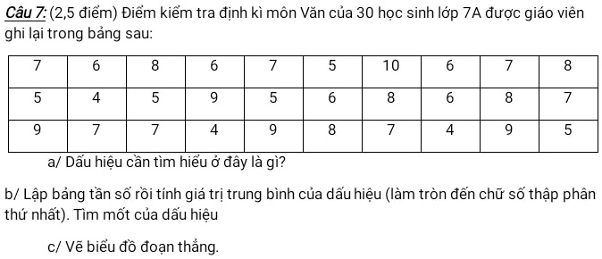 Câu 7: (2,5 ?i?m) ?i?m ki?m tra ??nh kì môn V?n c?a 30 h?c...