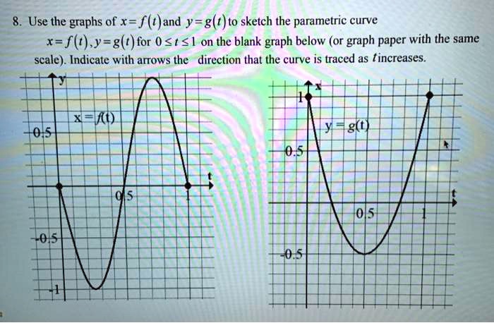 SOLVED: Use the graphs of x= f ((Jand y= g(t)to sketch the parametric ...