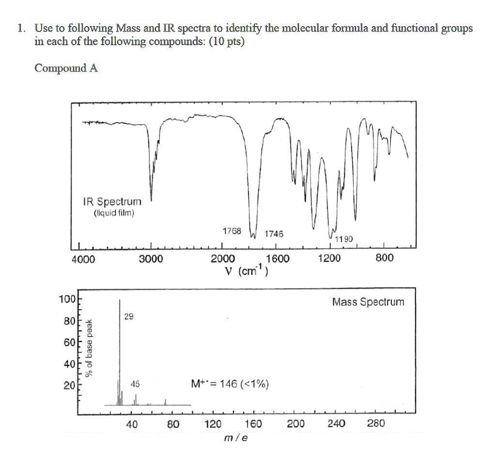 Use to following Mass and IR spectra to identify the molecular formula ...