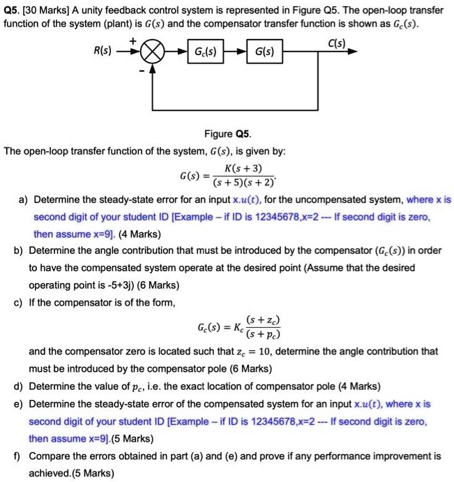 SOLVED: Q5. [30 Marks] A unity feedback control system is represented in Figure Q5. The open ...