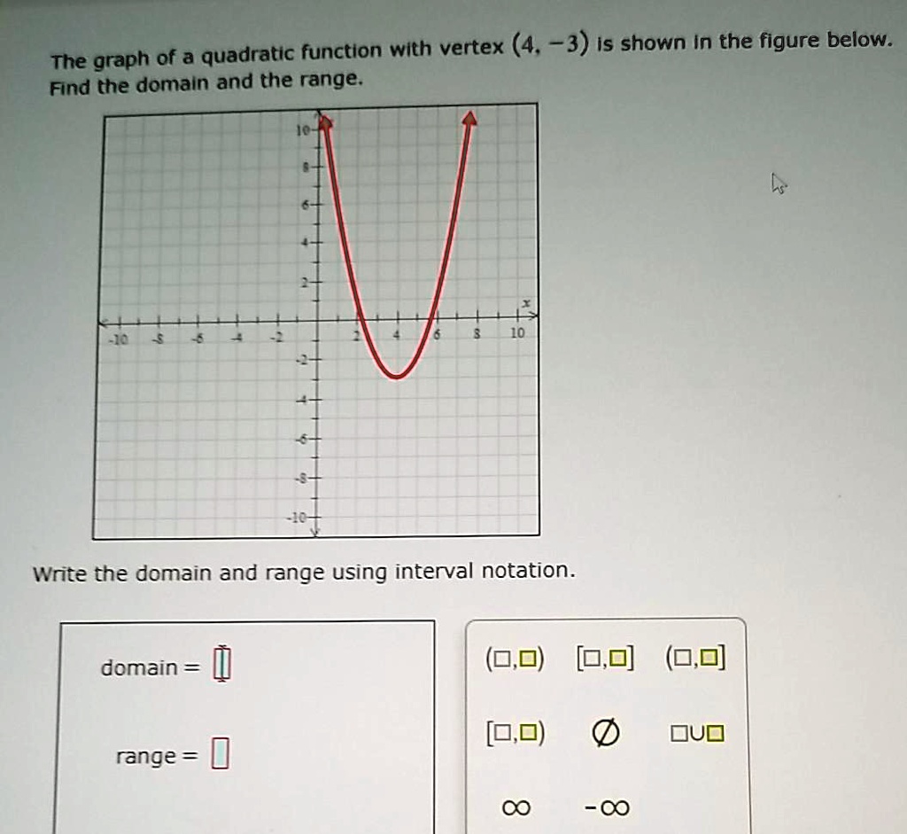 Interval Notation Domain