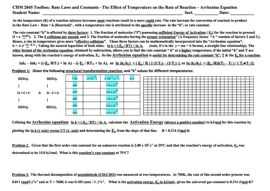 SOLVED: CHM 2045 Toolbox: Rate Laws and Constants The Effect of ...
