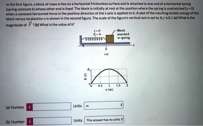 SOLVED: In the first figure; block of mass m lies on horizontal frictionless surface and is ...
