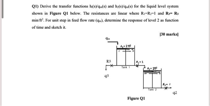 Q1) Derive the transfer functions h1(s)/qin(s) and h2(s)/qin(s) for the ...