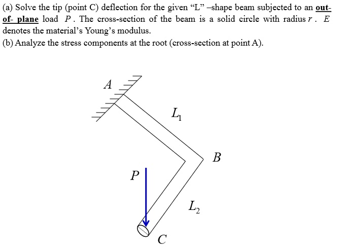 SOLVED: (a) Solve the tip (point C) deflection for the given L" -shape ...