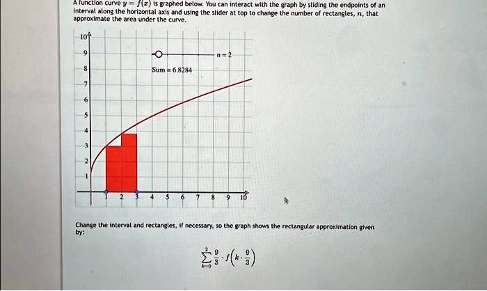 SOLVED: A function curve =ffs graphed below. You can interact with the graph by sliding the ...