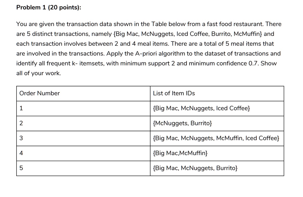 Problem 1 (20 points): You are given the transaction data shown in the table below from a fast ...