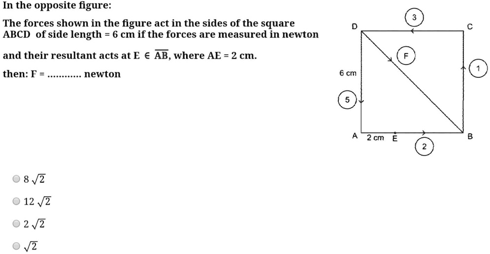 In the opposite figure: The forces shown in the figure act in the sides ...
