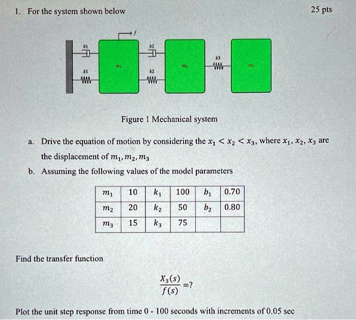 SOLVED: System Modeling/Vibrations Question: Need to find the transfer function and then plot ...