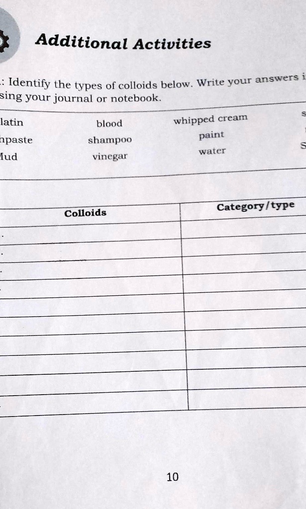 Additional Activities : Identify the types of colloids below. Write ...