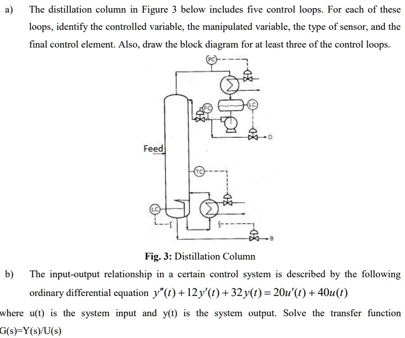 Solved The Distillation Column In Figure 3 Below Includes Five Control