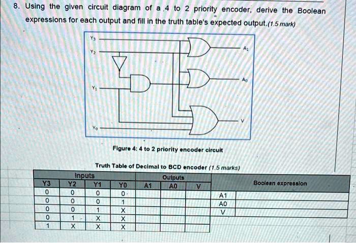 Solved Using The Given Circuit Diagram Of A 4 Priority Encoder Derive The Boolean Expressions